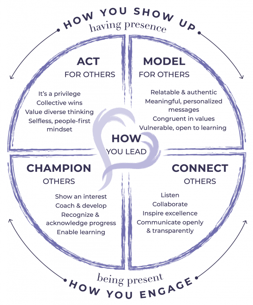 Want to Become an Intentional Leader? Do These 4 Things. - Tricia ...